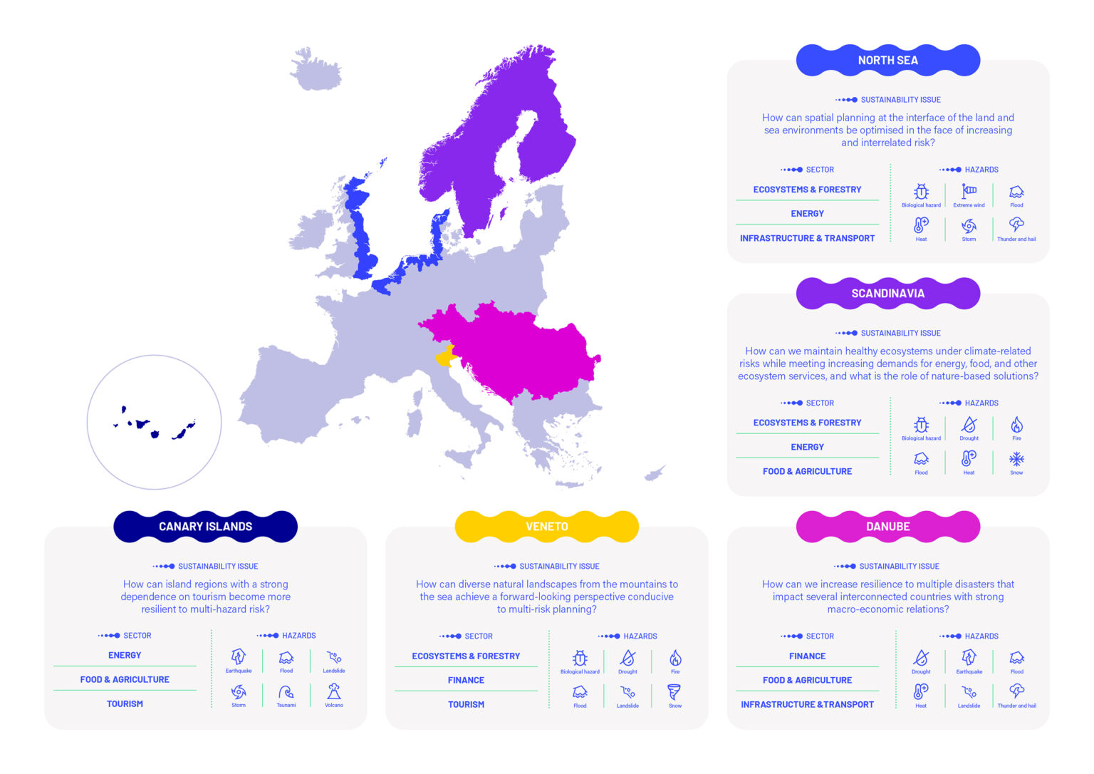 MYRIAD-EU About MYRIAD-EU - MYRIAD-EU